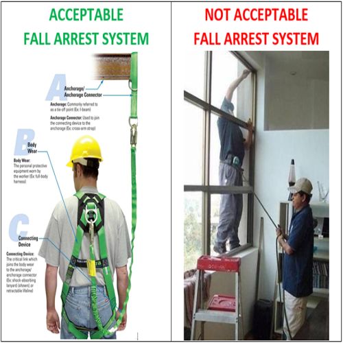 A Review Of The ABCs Of Fall Protection