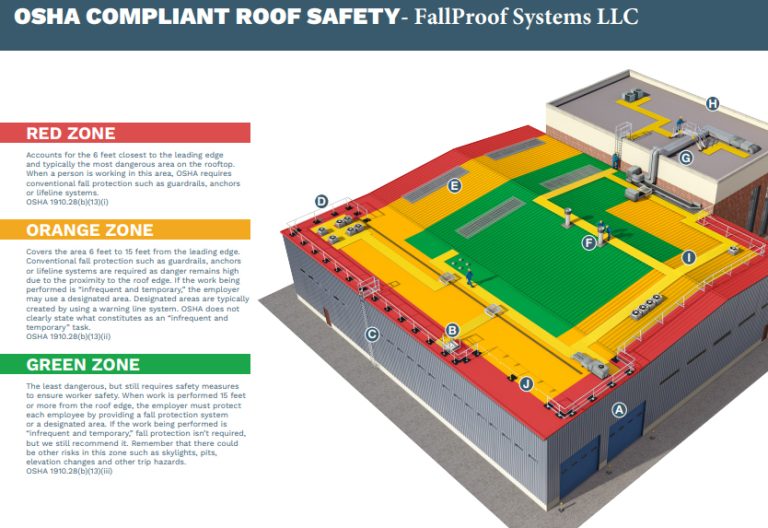 The Rooftop Risk You Can’t See from the Ground